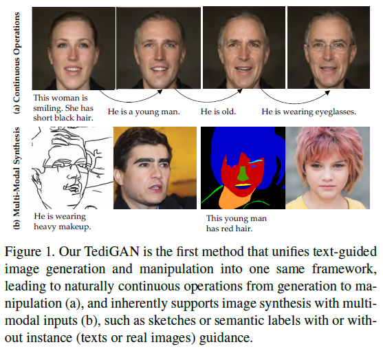 TediGAN:文本引导的多样化人脸图像生成和操作 (CVPR 2021)-CSDN博客