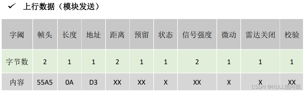 STM32 F103 C8T6开发笔记14：与HLK-LD303-24G测距雷达通信-CSDN博客