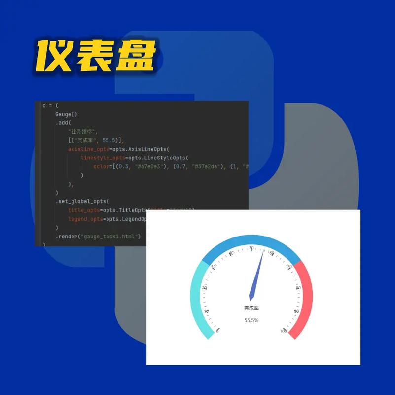 Python数据可视化工具测评数字化程度测评工具 Python Csdn博客