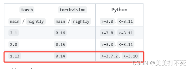 yolo8训练滑块验证码之环境安装_yolo8 python3.7-CSDN博客
