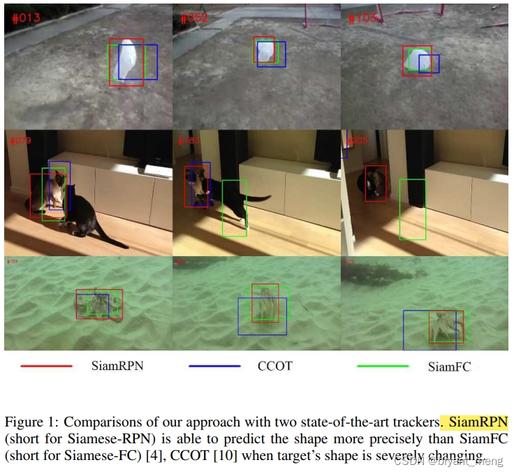 【SiamRPN】《High Performance Visual Tracking With Siamese Region Proposal Network》-CSDN博客