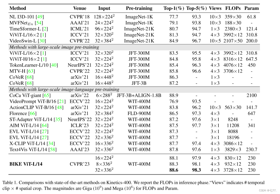 Bidirectional Cross-Modal Knowledge Exploration for Video Recognitionwith Pre-trained Vision ...