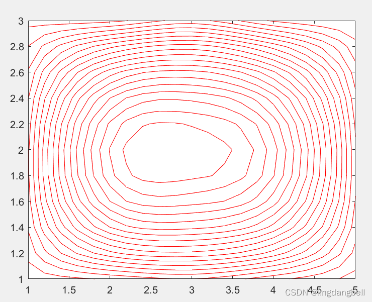 数学建模之一维二维插值算法（含matlab源代码一维插值算法 Csdn博客