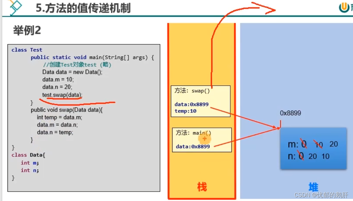 JAVA自学-DAY03-CSDN博客