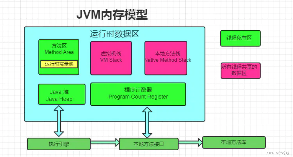 JVM的内存模型-CSDN博客