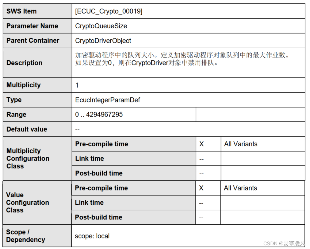 CP AUTOSAR标准之Crypto Driver(AUTOSAR_SWS_CryptoDriver)_autosar crypto-CSDN博客
