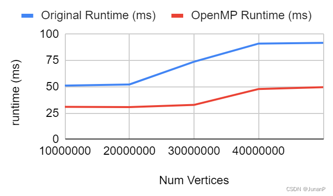 Clipper2 Parallelism (OpenMP + CUDA) Study_clipper cuda-CSDN博客
