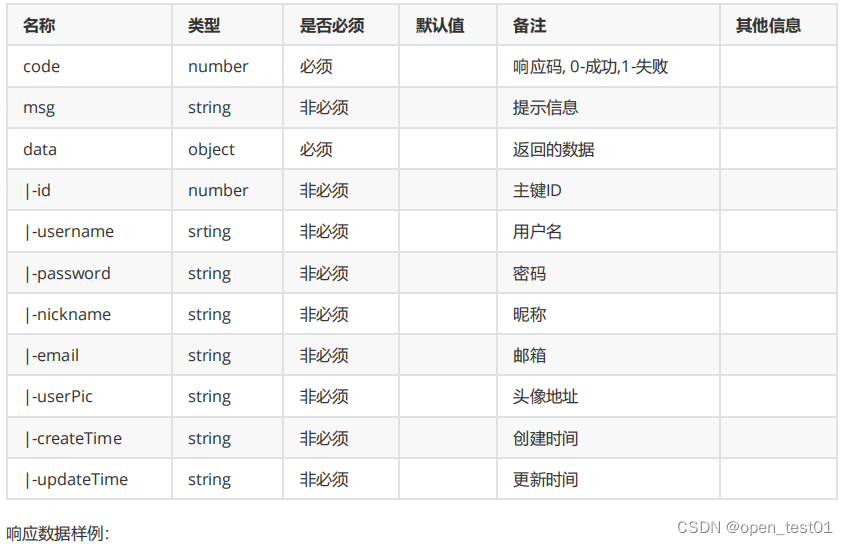 Vue3项目练习详细步骤(第五部分：用户模块的功能)_useuserinfostore().setcode-CSDN博客