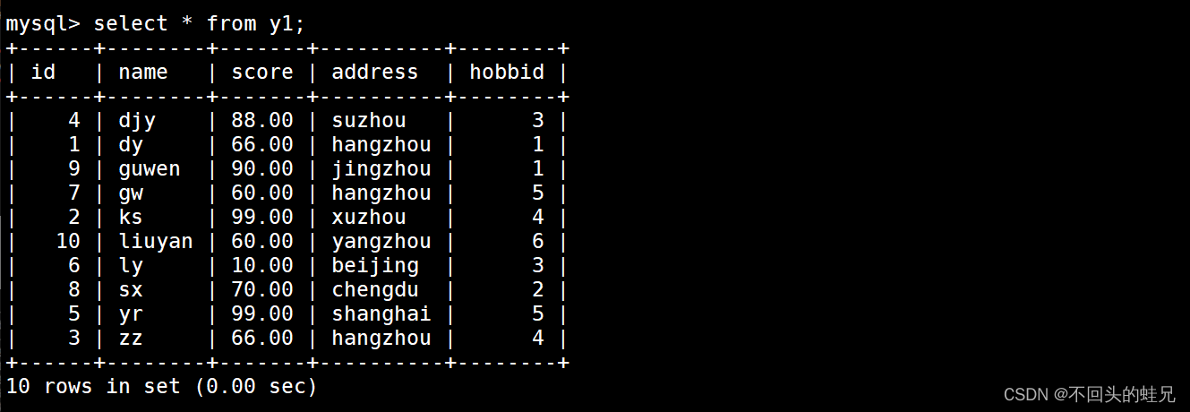 Mysql高阶语句（二）select From 报错 Csdn博客 