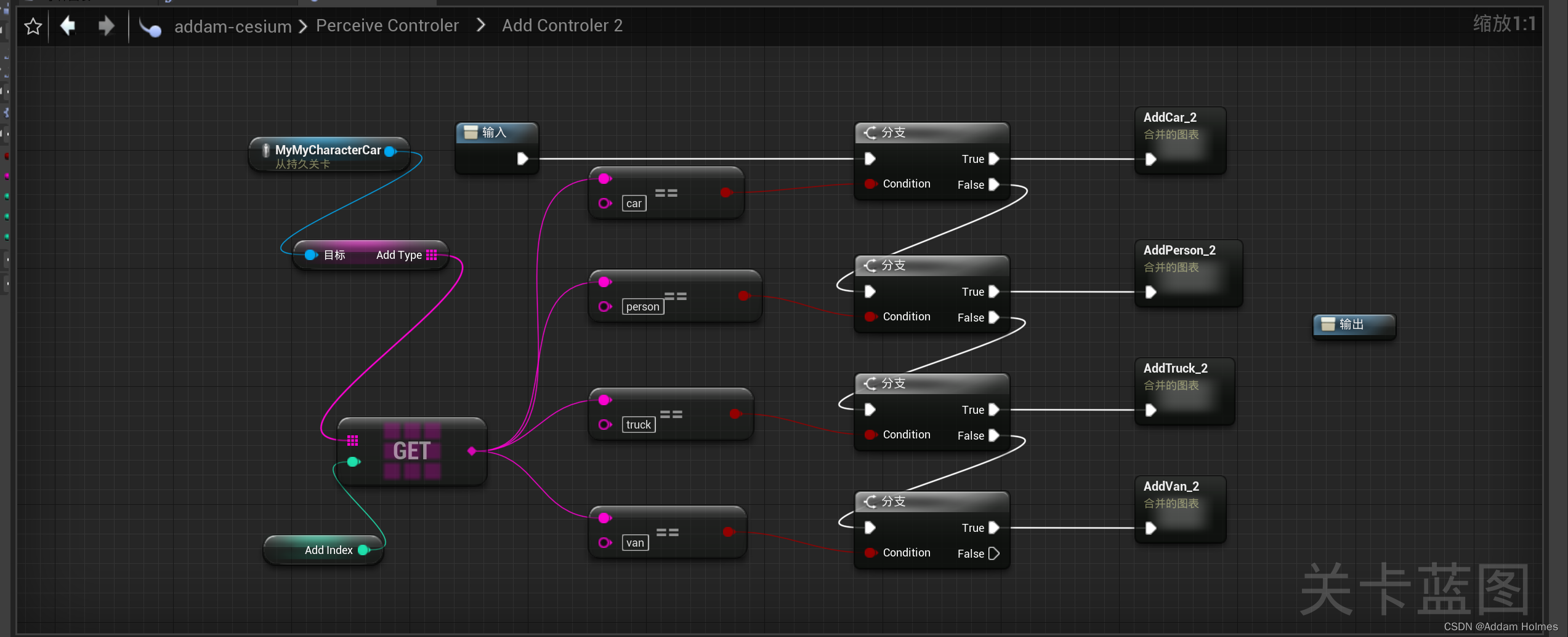UE4从零开始制作数字孪生道路监测平台_ue4数字孪生-CSDN博客