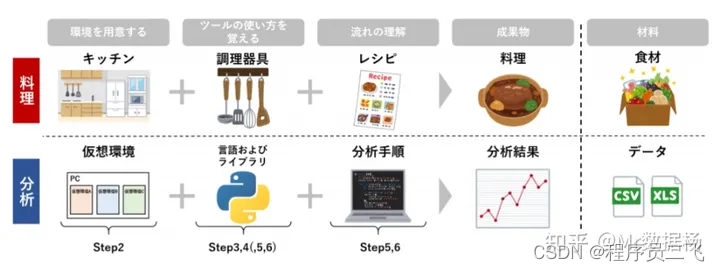 Python 做数据分析明明更快，为什么大部分人学 Excel，不学 Python？python数据分析与excel数据分析 Csdn博客