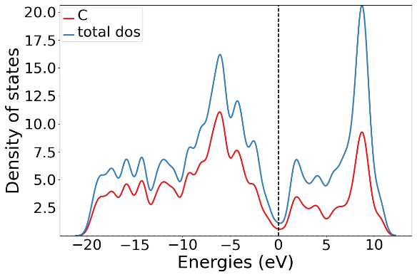 基于VASP研究Li离子在石墨中迁移性能_vasp计算扩散能垒-CSDN博客