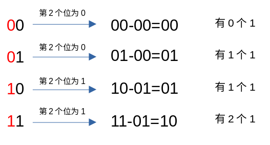 bitCount-计算数字二进制中1的个数-CSDN博客
