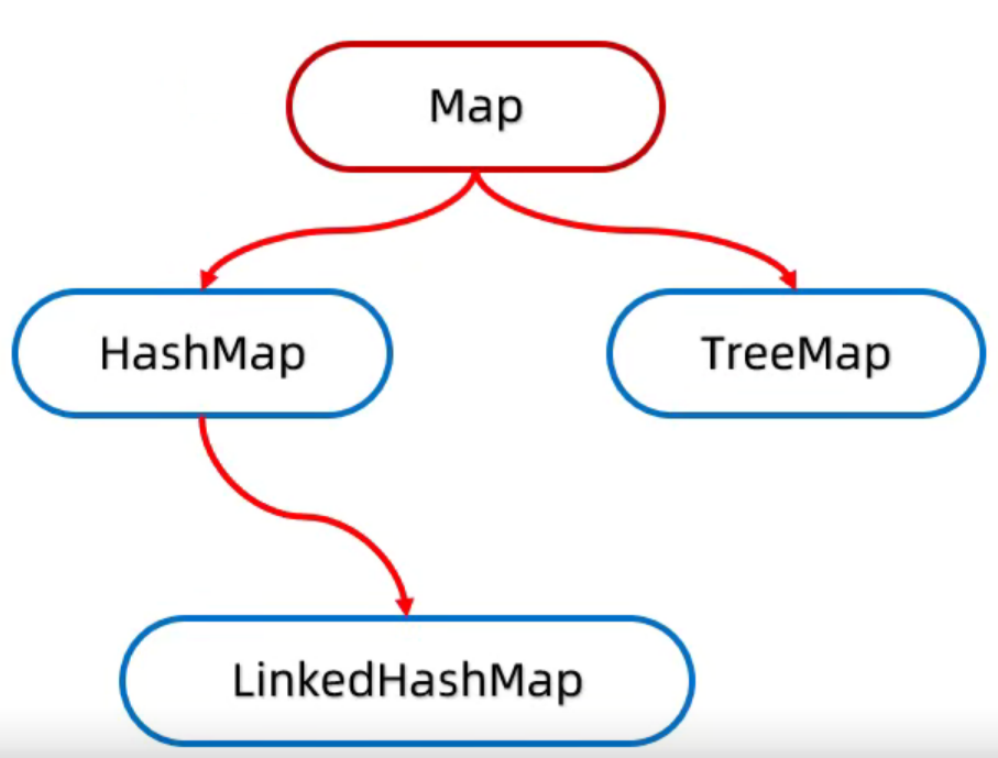 【Java】Map集合常用的API_java map api-CSDN博客