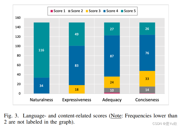 22LLMSecEval数据集及其在评估大模型代码安全中的应用：GPT3和Codex根据LLMSecEval的提示生成代码和代码补全，CodeQL进行安全评估【网安AIGC专题11.22 ...