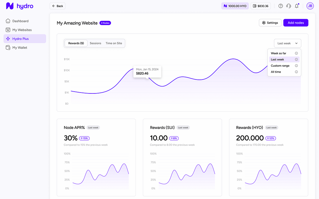 Hydro创新利用Sui技术奖励高质量出版者_hydro界面-CSDN博客
