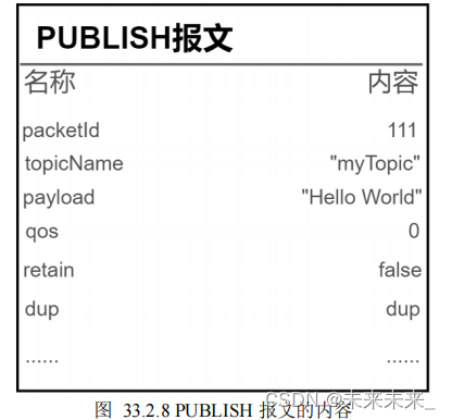 Linux--MQTT（二）通信基本原理_mqtt linux-CSDN博客