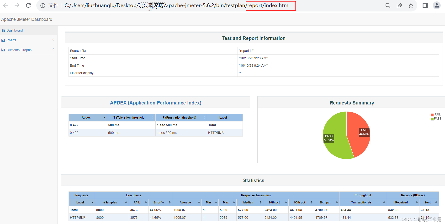 JMeter压力测试（详细教程&自留款）_jmeter压测.jtl 怎么设置-CSDN博客