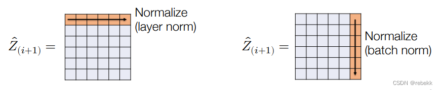 CMU 10-414/714: Deep Learning Systems --hw2_cmu10-714-CSDN博客