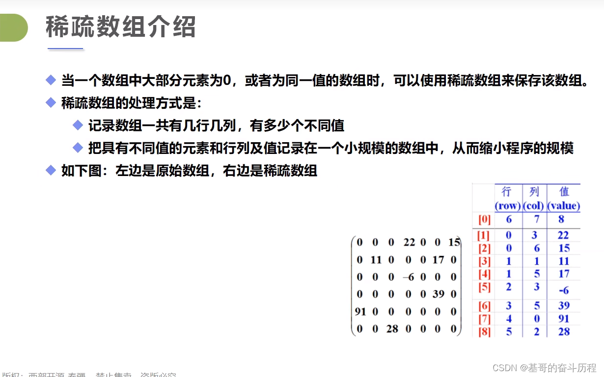 Day06方法-CSDN博客