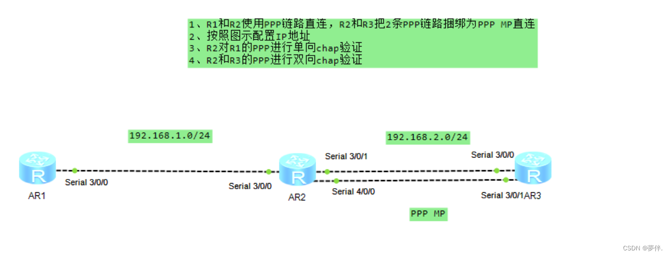 PPP链路配置与双方向chap验证在实验中的实现-CSDN博客