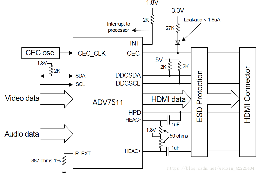HDMI介绍---ADV7511设计-CSDN博客