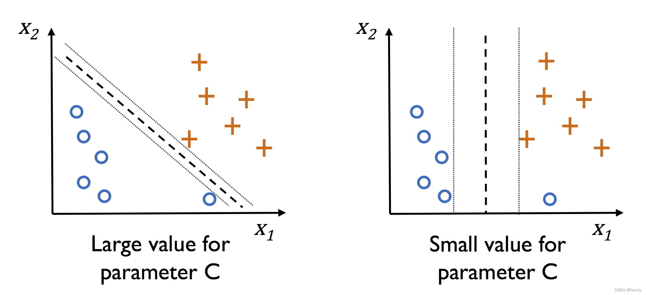 Python机器学习（原书第3版） 第3章scikit Learn 机器学习分类器python机器学习第三版 Csdn博客