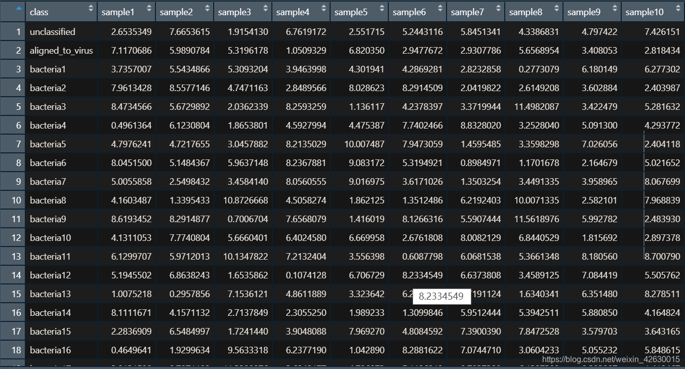 2021-06-27 ggplot2绘制堆积柱形图_ggplot2绘制连线堆叠柱状图-CSDN博客