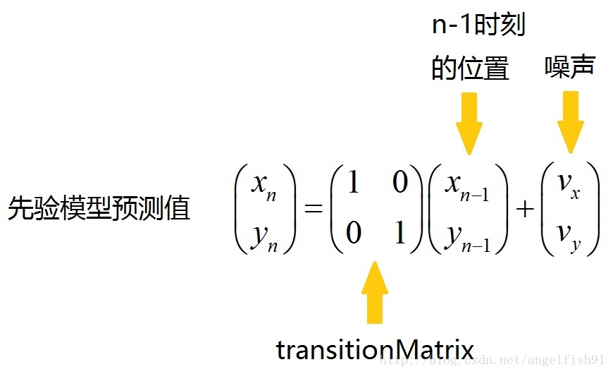 Python中openCV库实现卡尔曼滤波案例_python kalman processnobieconv-CSDN博客