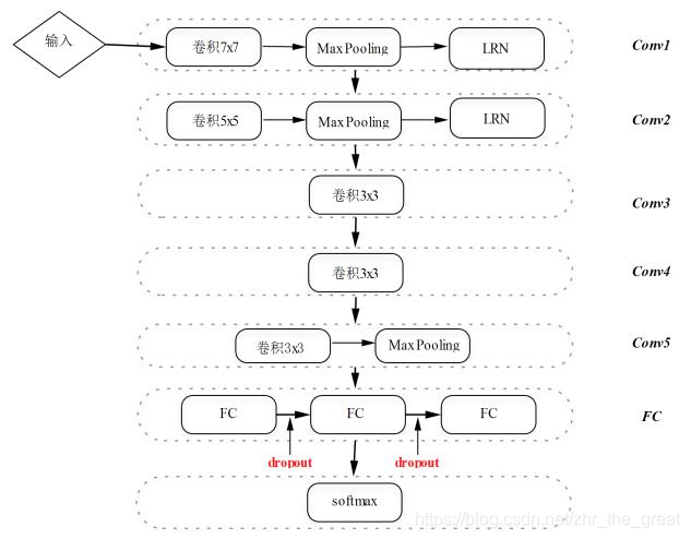 实现中文唇语识别的多种途径_lrw-1000-CSDN博客