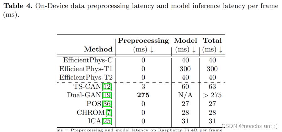 EfficientPhys: Enabling Simple, Fast and Accurate Camera-Based Cardiac Measurement_efficientphys ...