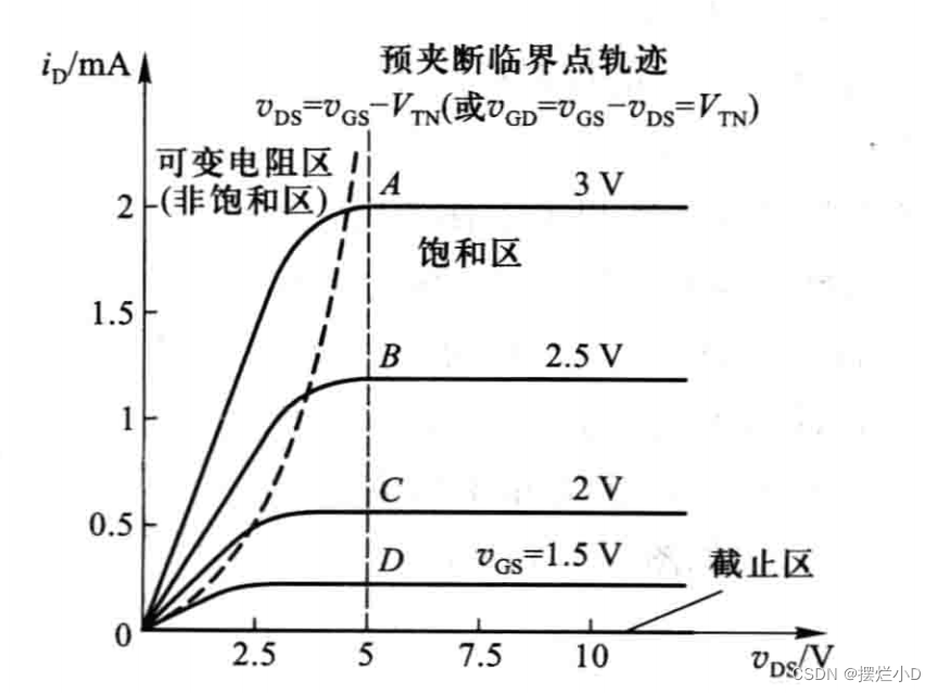 【模电】场效应管（FET）的工作原理（以MOSFET为例）-CSDN博客