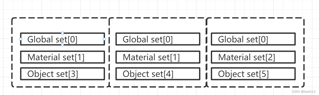 【Vulkan】DescriptorSet（三）【Bindless】_vulkan bindless-CSDN博客