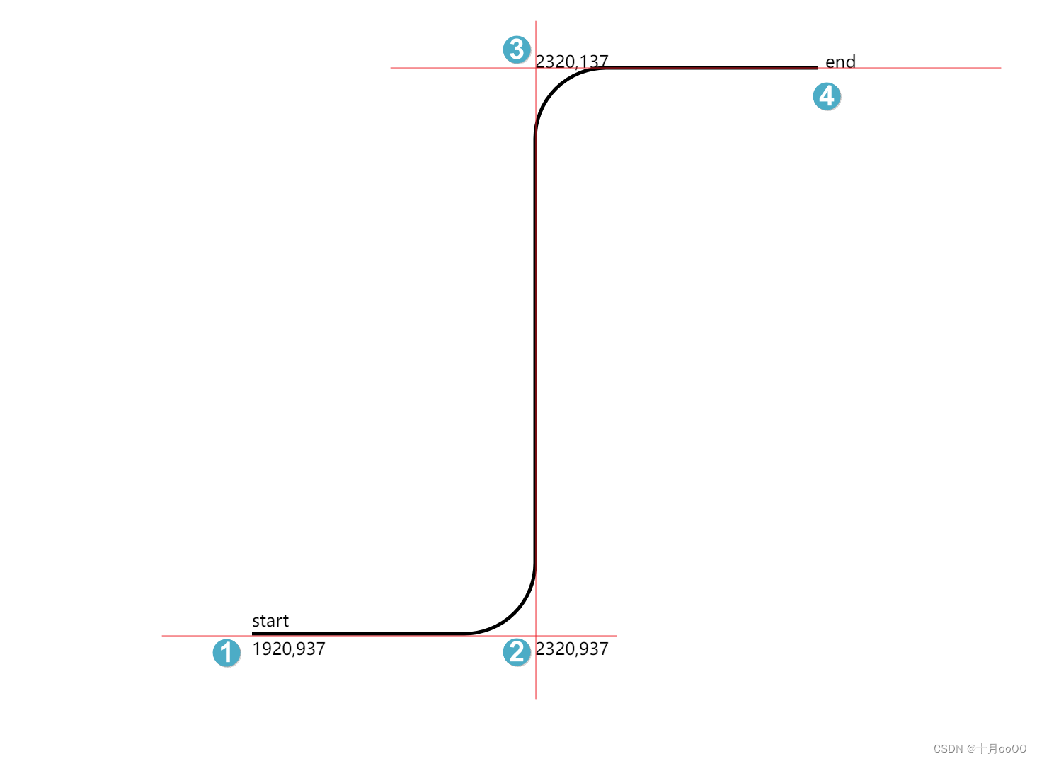Canvas.arcTo() 的使用，画一条带圆角的线段，画一个思维导图一基础_canvas arcto-CSDN博客