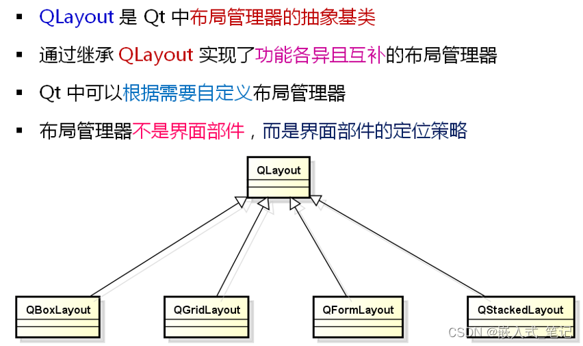 C++ Qt 布局管理器QBoxLayout_qboxlayout 设置宽高-CSDN博客