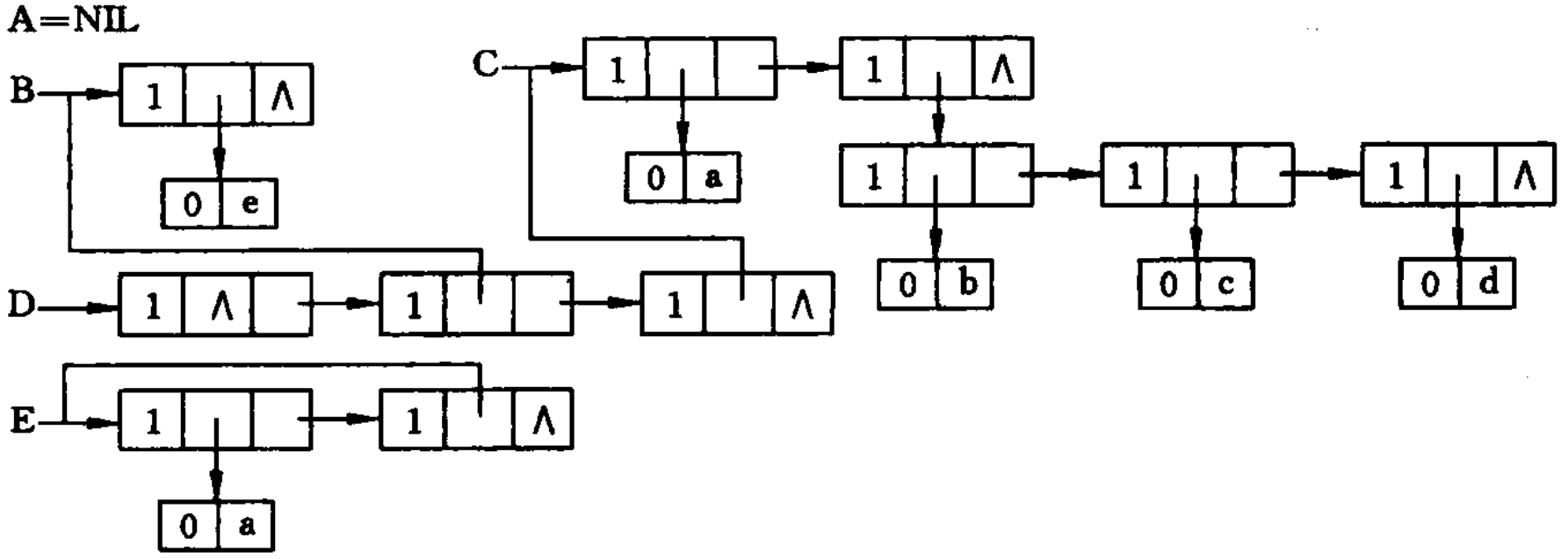 （三十四）第 5 章 数组和广义表（广义表的头尾链表存储 (HString)）-CSDN博客