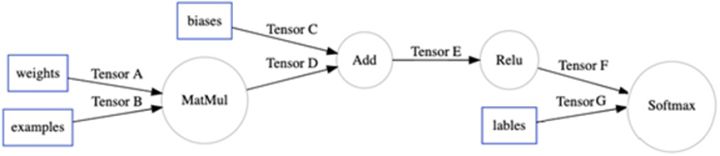 一文带你从零认识什么是XLA-CSDN博客