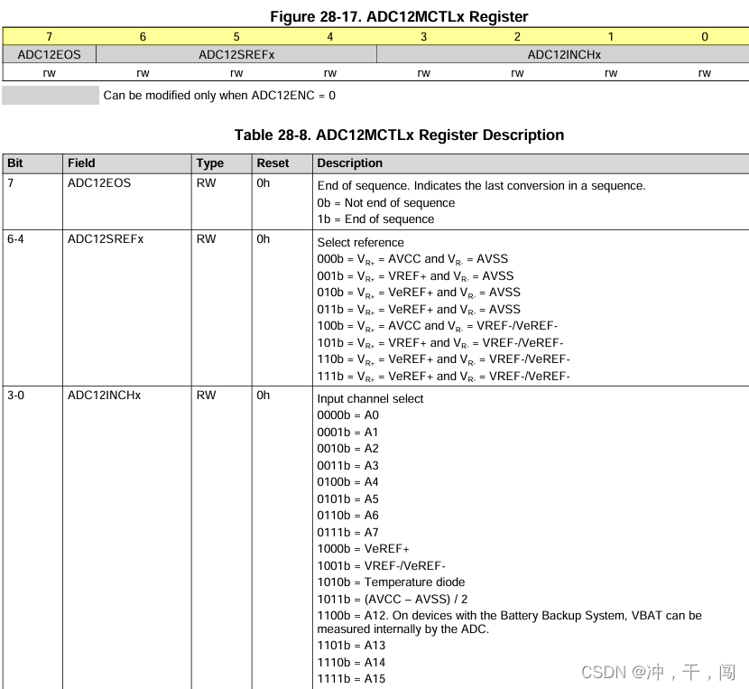 MSP430—ADC_msp430 adc-CSDN博客