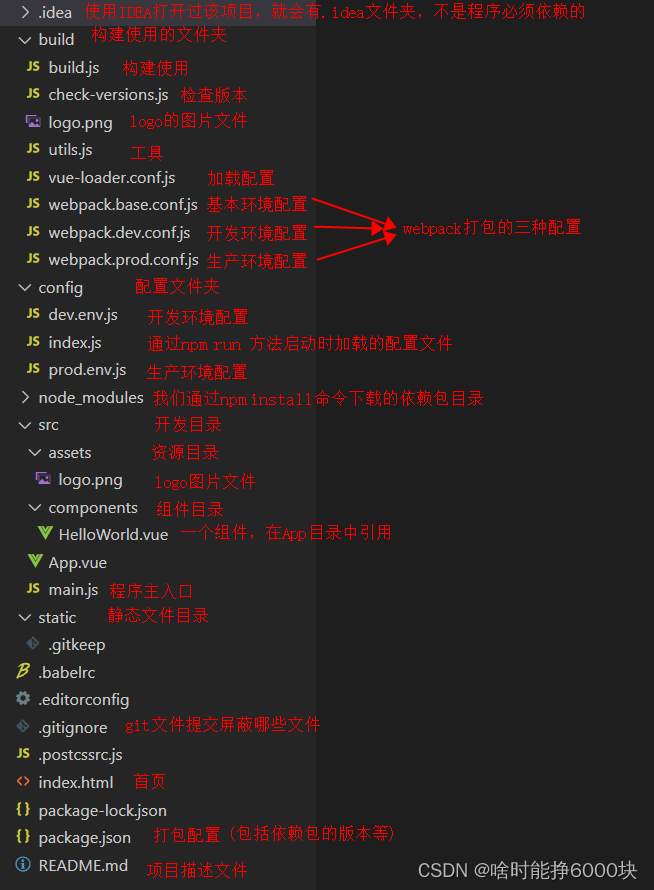 Vue学习笔记一——搭建自己的vue项目及框架结构解释vue搭建工程结构 Csdn博客