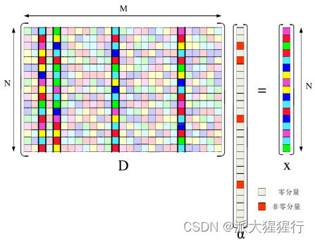 图像处理入门：SR超分辨率——基于深度学习_vdsr-CSDN博客