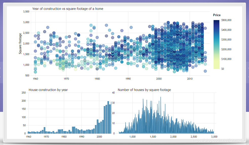 dotnetcharting 10.2 Crack .netCHARTING_dotnet 高性能图表-CSDN博客