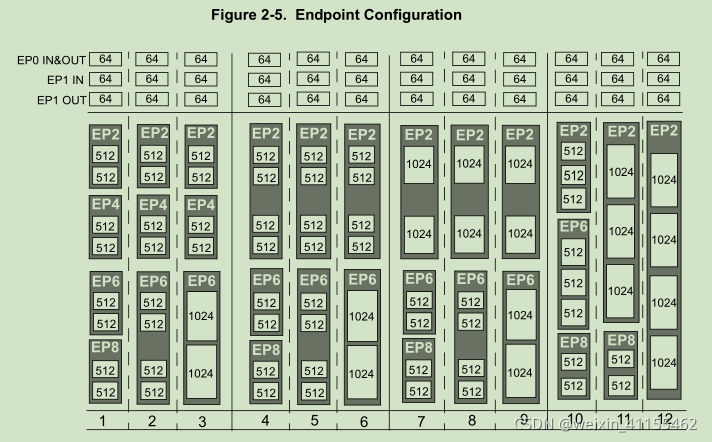 实战篇---USB2.0的Verilog实现_usb verilog-CSDN博客