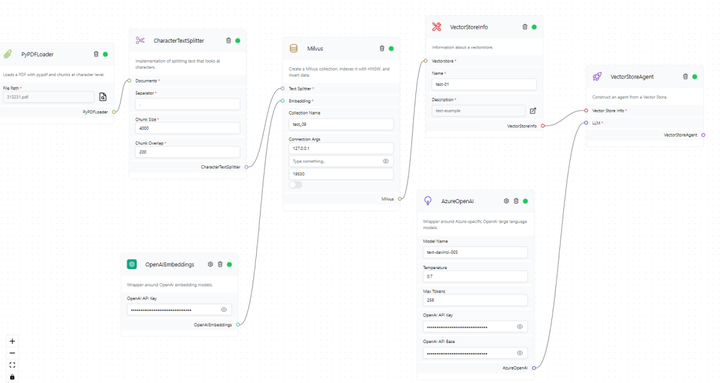 AIGC｜如何将Milvus集成到LangFlow中？详细代码演示！_langflow集成milvus-CSDN博客