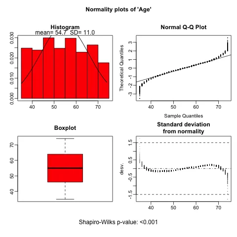 R语言绘制临床基线表(Table1三线表)-compareGroups包-CSDN博客
