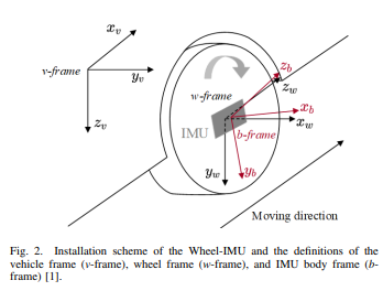 经典文献阅读之--Wheel-SLAM(低成本轮式机器人定位算法)-CSDN博客