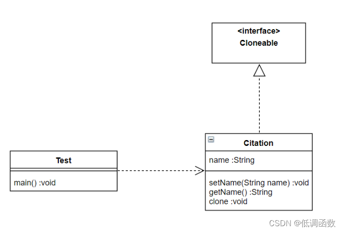 Java中的原型模式(PrototypePattern)：浅克隆与深克隆解析-CSDN博客
