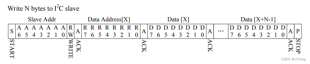 使用IO模拟I2C驱动接口（基于STM32F4）-CSDN博客