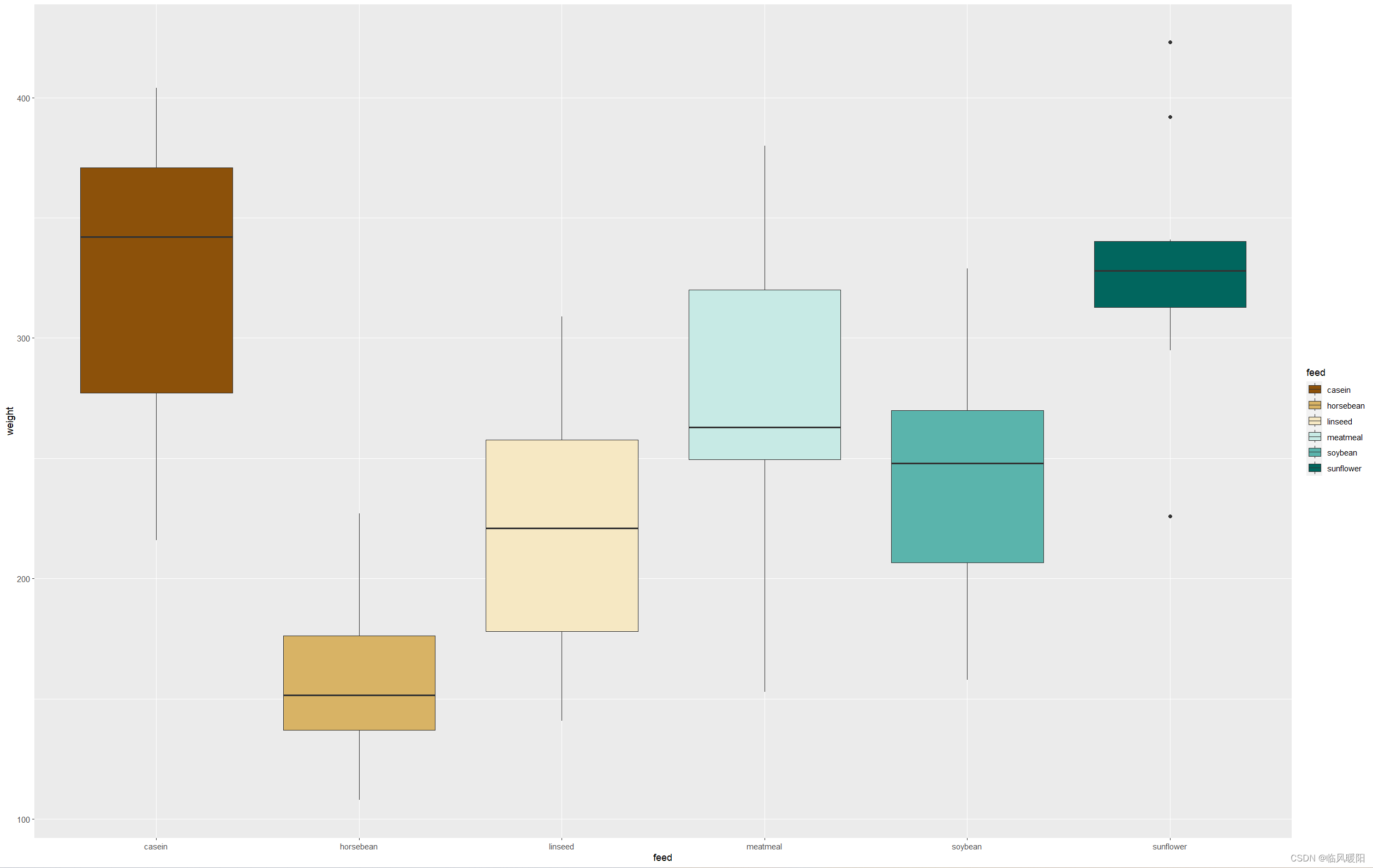R语言 改变ggplot2 Boxplot的颜色_ggboxplot中颜色设置-CSDN博客