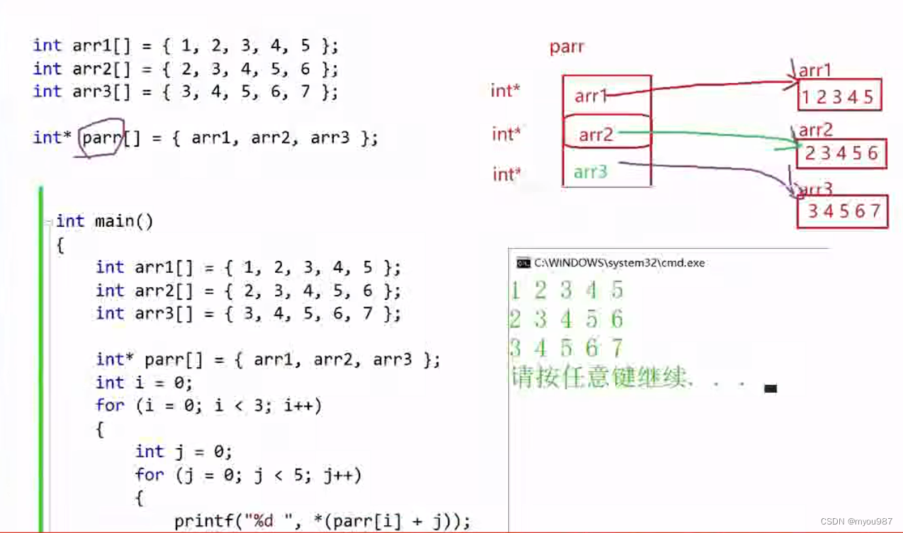 从“零”开始的C语言_有用云0c987c-CSDN博客