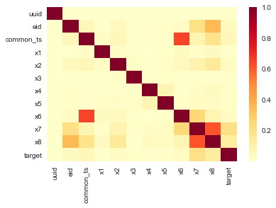 用户新增预测（Datawhale机器学习AI夏令营第三期）_讯飞用户新增预测-CSDN博客